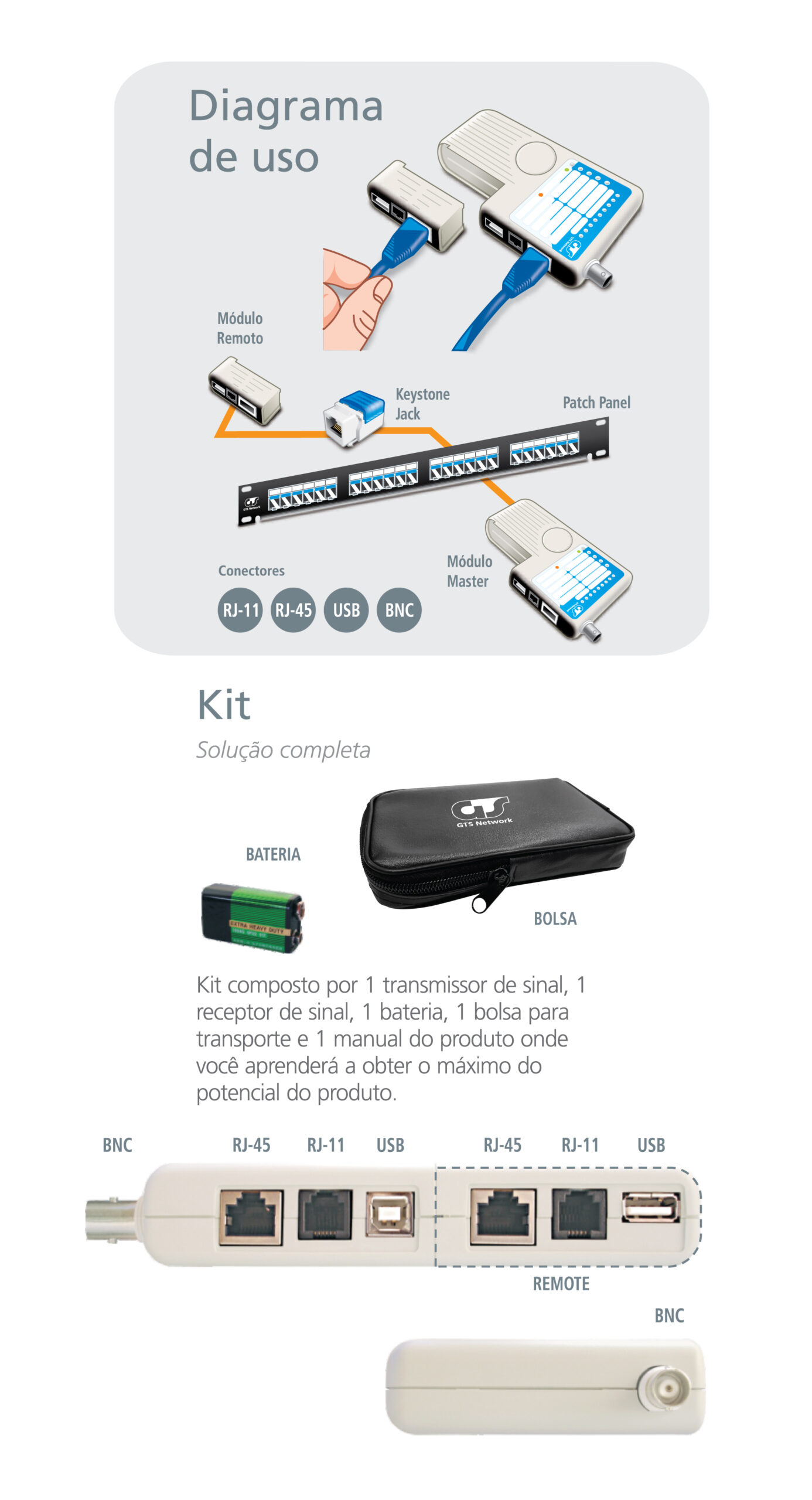 22.010 – Testador de cabo RJ11 e RJ45, BNC e USB - Bluecom